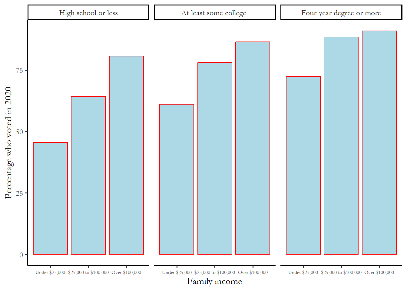 7 Statistical models with many predictors | Applied Statistics for ...